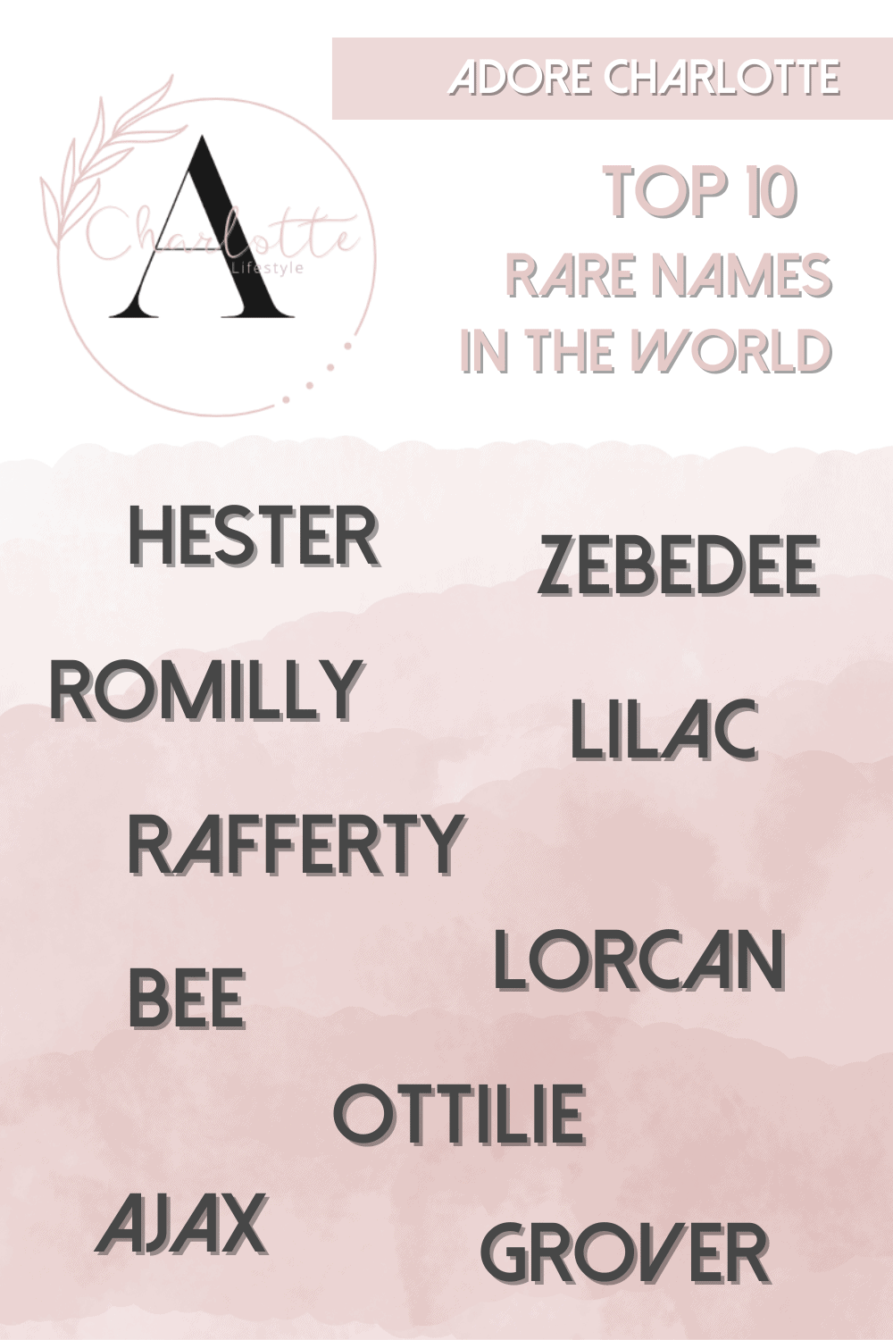 Most Popular Baby Names UK 2023 Overview - Adore Charlotte 🖤